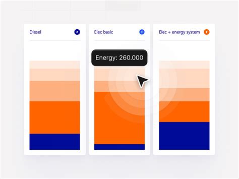 Skyrocket Engagement With Interactive Visuals In Your Calculators