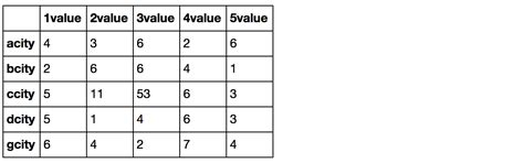 Python Add One Row From Another Dataframe In Pandas Stack Overflow