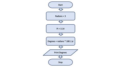 Evan Ueberroths Gis Blog Gis5103 Module 1 Python Environments And