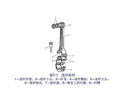 汽车发动机构造与检修项目七 发动机连杆的检修word文档在线阅读与下载免费文档