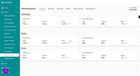 Labor Productivity Better Measures And Increased Efficiency