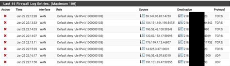 Got A Lot Of Default Deny Rule IPv4 1000000103 From WAN Am I Got Hack Netgate Forum