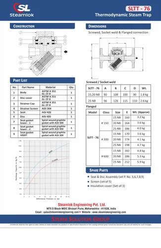 Steam Traps Steamlok Ball Float Steam Trap Manufacturer From Pune