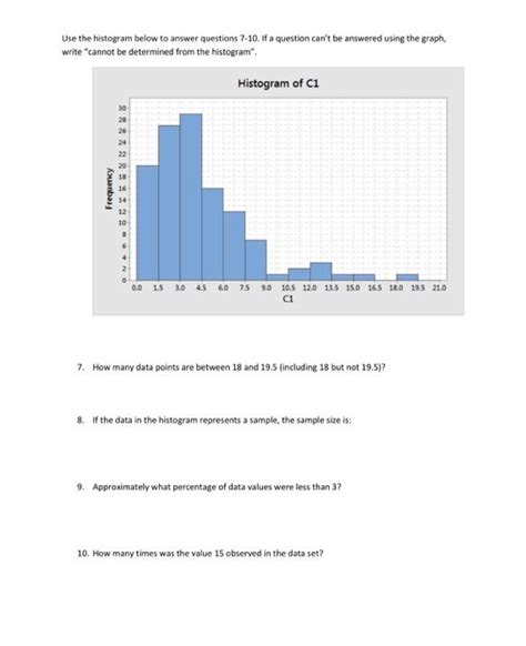 Solved Use The Histogram Below To Answer Questions If Chegg Com