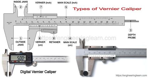 Vernier Caliper Zero Error
