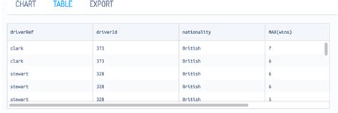 recent releases plotly falcon sql client and the remarkable datasette