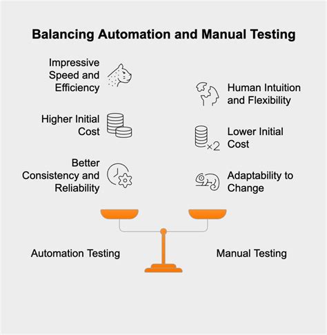 What Is The Difference Between Manual And Automation Testing Examples