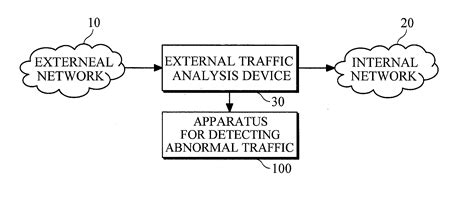 Apparatus And Method For Detecting Abnormal Traffic Eureka Patsnap