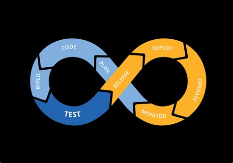 Why Your Organization Needs A Devops Experience Team