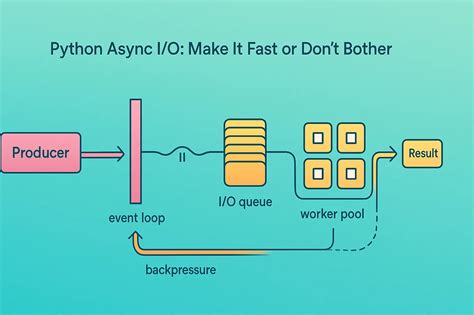 2 2 Slicing In Python 🔹 Basic Slicing Syntax Python By Rajendra Bisoi Python In Plain