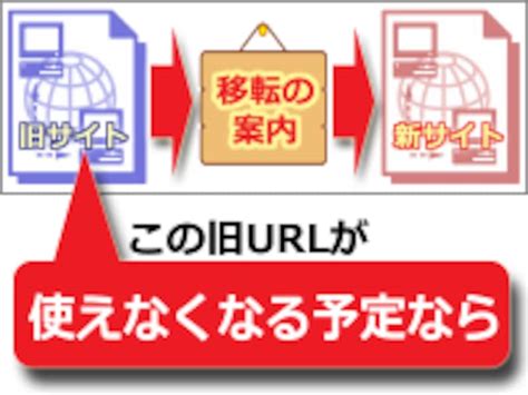 移転先へ自動移動 転送 リダイレクト させる方法 ホームページ作成 All About