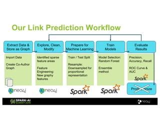 Improve ML Predictions Using Connected Feature Extraction PPT