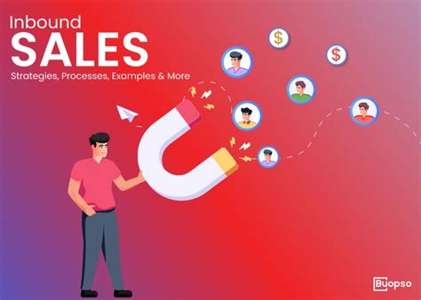 Best Inbound Sales Strategies Processes And Examples Buopso
