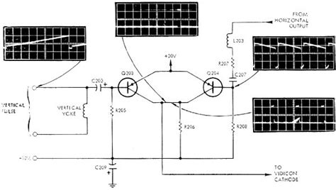 Operation Of A High Quality CCTV Camera December 1965 Electronics World RF Cafe