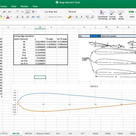 Pdf Hinge Moment Coefficient Prediction Tool And Control Force Analysis Of Extra 300 Aerobatic