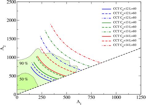 Figure 3 From Relativistic Mean Field Model For The Ultracompact Low