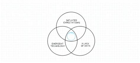 Siddhartha Jain On Linkedin Web3 Crypto Web3crypto