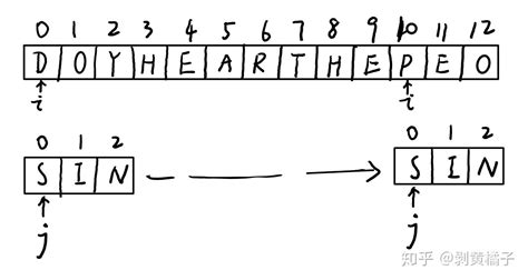 字符串匹配暴力算法 知乎