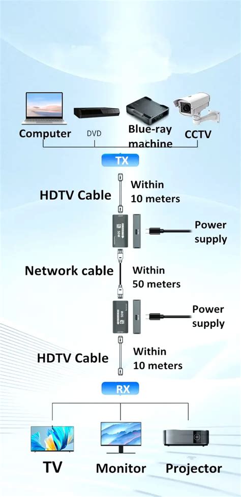 50m Hdmi 4k Mini Range Extender Cat 6 Network Hdtv