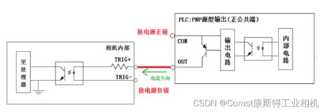 工业相机（四）comst康斯得 相机触发工业相机中触发器的作用 Csdn博客