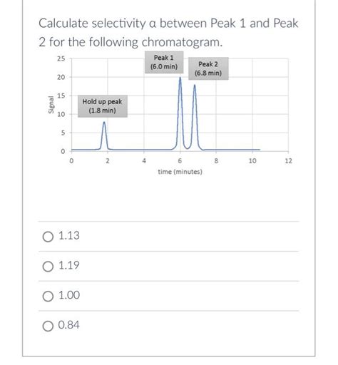 Solved Calculate Selectivity A Between Peak And Peak For Chegg Com