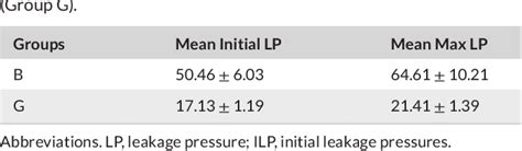 Table 1 From Evaluation Of Automated Staple Sizes On Gastric Layer Incorporation And