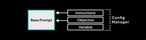 Agent Instructions Autonomous Ai Agent Trajectory Fine Tuning Superagi