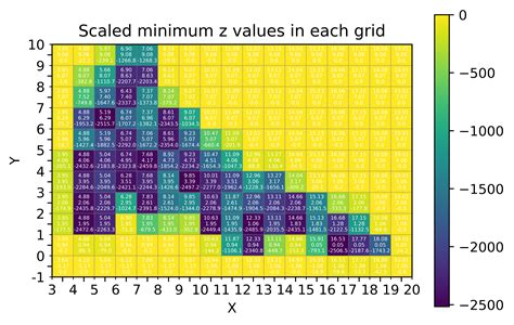 GitHub Yiwei python script 分子动力学模拟后处理python脚本