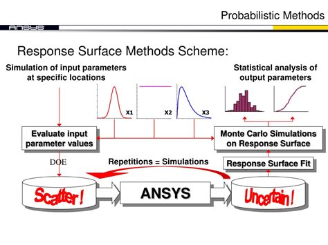 PPT Probabilistic Design PowerPoint Presentation Free Download ID 9183817
