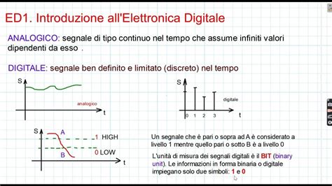Ed1 Introduzione Youtube