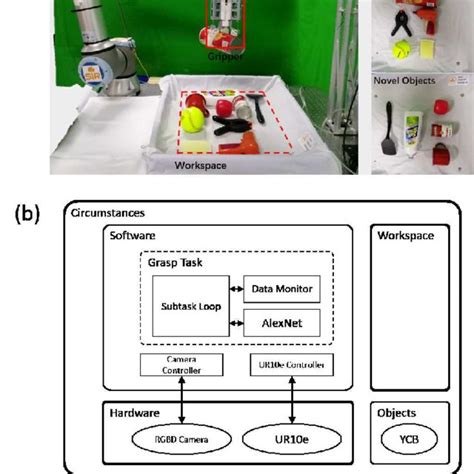 Deep Model Fusion Reinforcement Learning Architecture Download