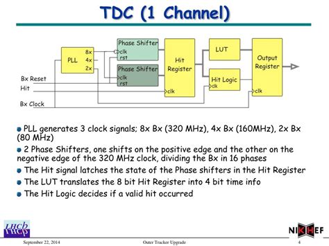Ppt Tdc In Actel Fpga Powerpoint Presentation Free Download Id 4668171