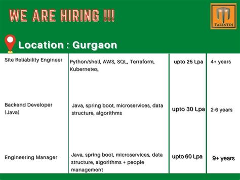 talentoj on linkedin gurgaon backend devopsengineer designer