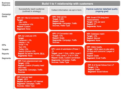 Analytics Measurement Plan Developement With Examples