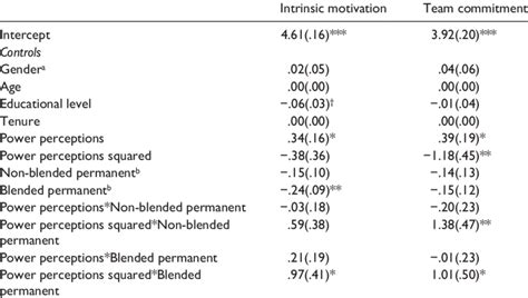 results of multilevel analyses download table