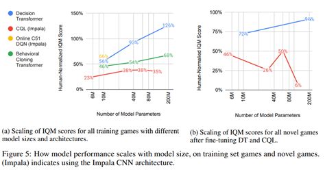 foundation models for sequential decision making lars c p m quaedvlieg