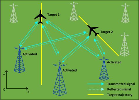 Remote Sensing Free Full Text Generalized Labeled Multi Bernoulli Multi Target Tracking With