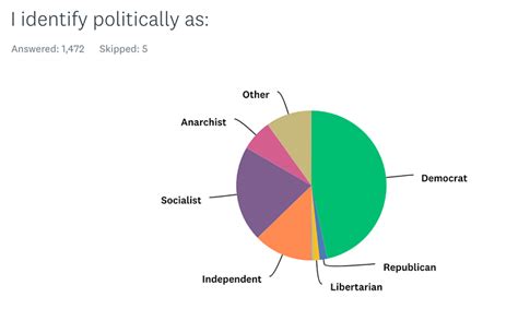 The Mercury 2024 Sex Survey Results Portland Mercury