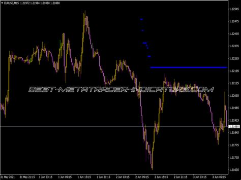 Nrtr Pilot Alert Indicator ⋆ Great Mt4 Indicators Mq4 Or Ex4 ⋆ Best Metatrader