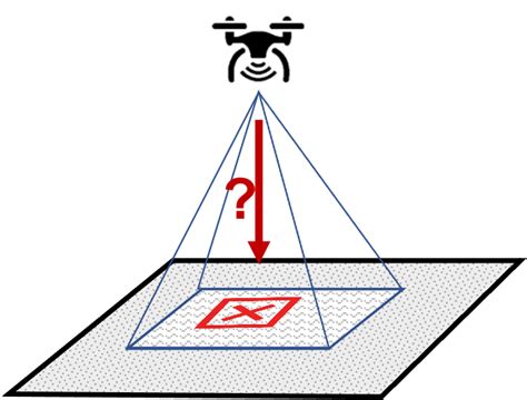 Decentralized Multi Robot Active Search Machine Learning Blog Mlcmu Carnegie Mellon