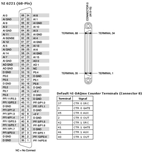Assigning Pfi Lines To Counter Ni Community