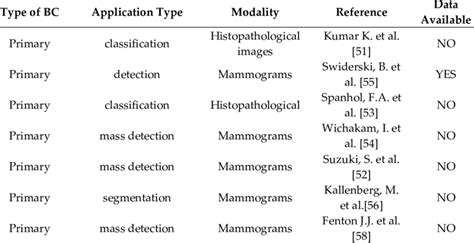 summary of representative convolutional neural networks cnns for