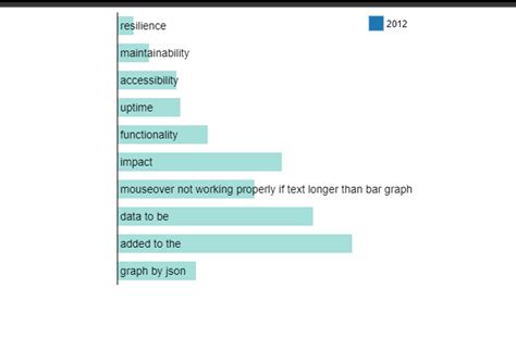 Yaxis Ticks Positioning Bar Charts · Issue 545 · Swimlanengx Charts · Github