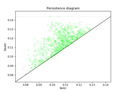Persistence Graphical Tools User Manual — Gudhi Documentation