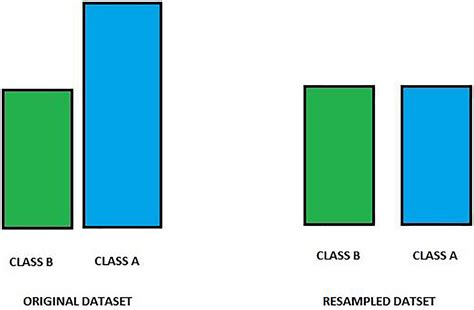 Evaluating Machine Learning Models For Predictive Accuracy In Cryptocurrency Price Forecasting Evaluating Machine Learning Models For Predictive Accuracy In Cryptocurrency Price Forecasting