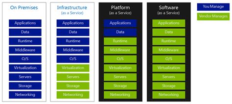 Cloud Computing Terminology Demystified Sysfore Blog