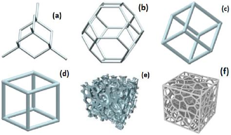Morphological Cell Units A Diamond B Tetrakaidecahedron C Rotated Download Scientific