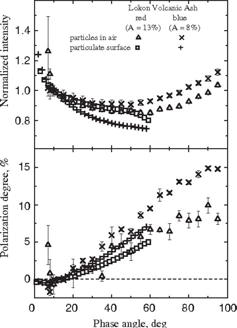 Figure 25 From Comparative Studies Of The Reflectance And Degree Of
