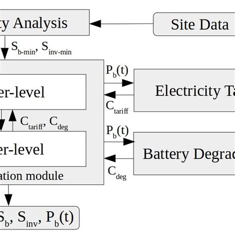 Optimization Procedure Download Scientific Diagram