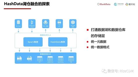 基于hashdata湖仓一体解决方案的探索与实践 知乎